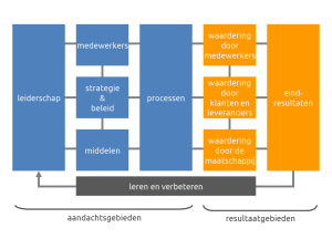 INK-model - Managementmodellensite