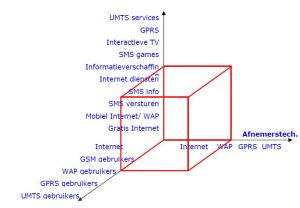 Abell diagram - Managementmodellensite