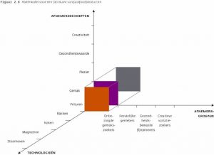 Abell diagram - Managementmodellensite